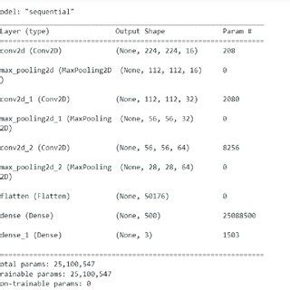 Proposed Model Using D CNN Download Scientific Diagram