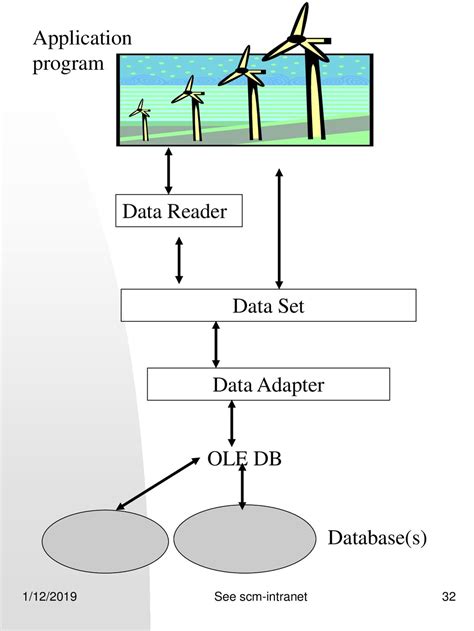 Database Objects 1122019 See Scm Intranet Ppt Download
