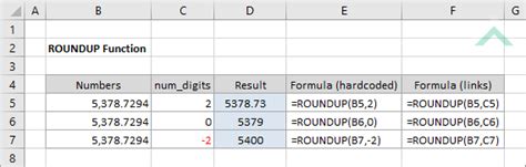 Excel Roundup Function Excel Vba