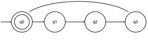 Python How To Draw An Arc On A Tkinter Canvas Stack Overflow