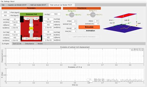 分享一个很不错的车辆垂向动力学matlab工具箱 腾讯云开发者社区 腾讯云