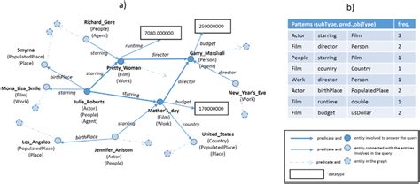 Knowledge Graph And Extracted Patterns Download Scientific Diagram