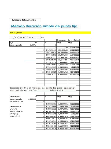 Metodo De Iteración Simple Pdf Análisis Numérico Matemáticas De La Computación