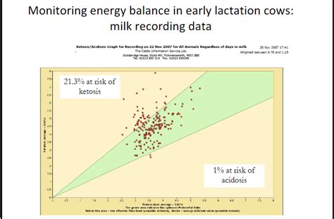 What Are The Highlighted Areas In This Graph What Is This Graph Called R Askstatistics