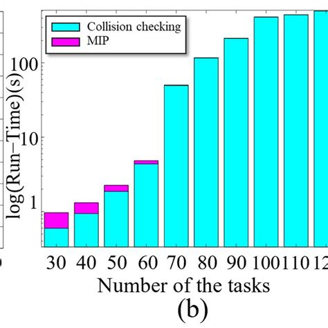 The Comparison Result Of A Conventional Disjunctive Algorithm And Our Download Scientific