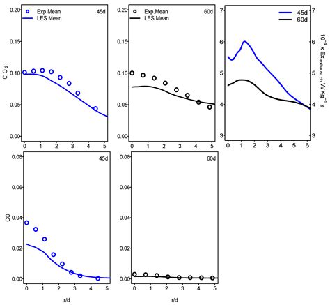 Entropy Free Full Text The Exergy Losses Analysis In Adiabatic