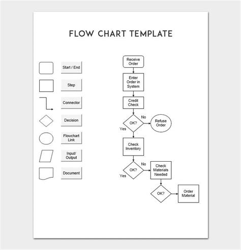 Process Flow Chart Template Artofit