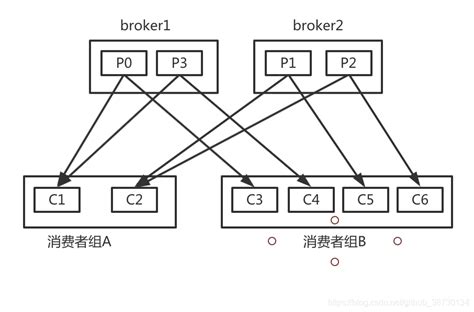Kafka Consumer Csdn博客