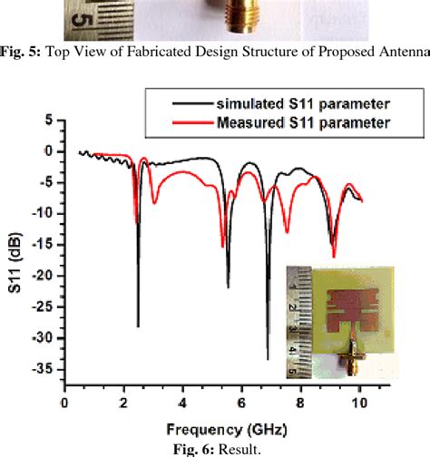 Figure 1 From Multiband Microstrip Patch Antenna With Rectangular Slots On Patch For Bluetooth