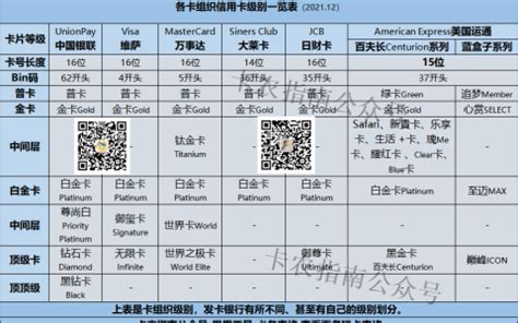 表格 卡农指南 信用卡养卡玩卡提额羊毛活动pos机办理代理
