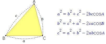 DirectX Basic 수학 삼각 함수 easycoding for C developers