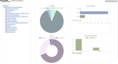 Github Autodesk Platform Servicesaps Bim360 Issue Dashboard · Github