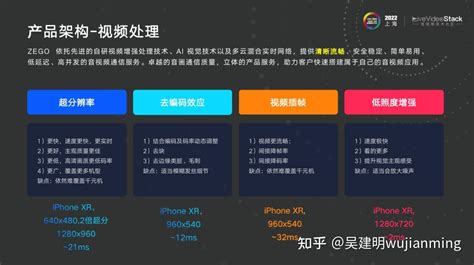 视频云转码 Gpu矩阵乘 Arm Cpu 分析 知乎