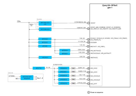 Zynq Ultrascale Rfsoc 成本优化电源管理参考设计 参考设计 Mps