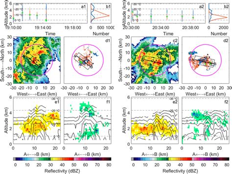lightning mapping array flashes and indicated charge regions during download scientific diagram