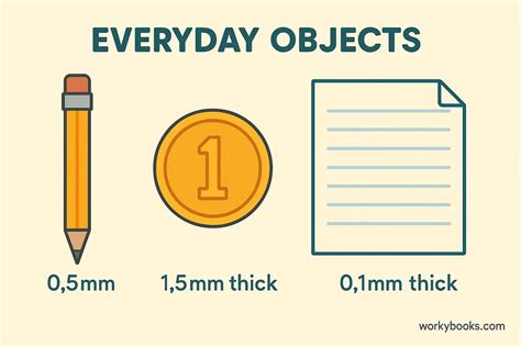 Millimeter Mm Definition Facts Examples Quiz Math Measurement
