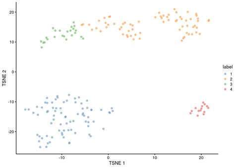 Chapter 5 Clustering Basics Of Single Cell Analysis With Bioconductor
