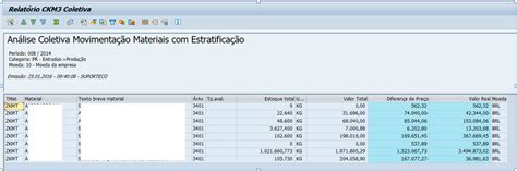 SAP S HANA CKM Is The Collective Cost Analysis Developed To Consolidate Material Values