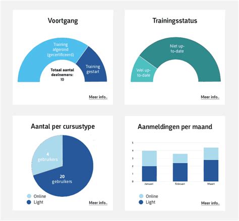 GCP Compliant GCP Central
