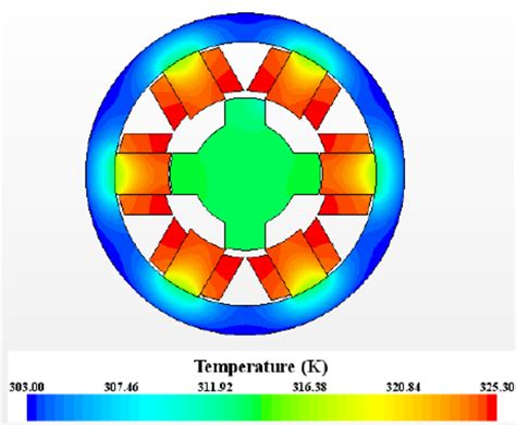 Steady State Temperature Distribution Download Scientific Diagram