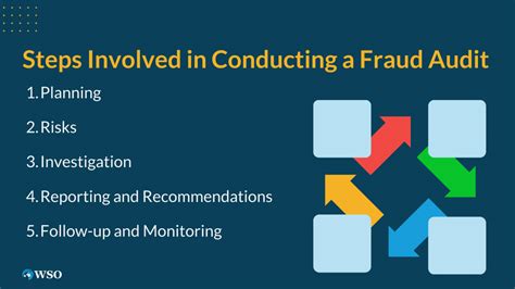 Fraud In Audits Overview Punishment And Example Wall Street Oasis
