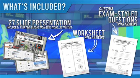 Electron Configuration Teaching Resources