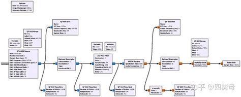 软件无线电接收机硬件设计分析及软件开发工具介绍——以rtl Sdr为例 知乎