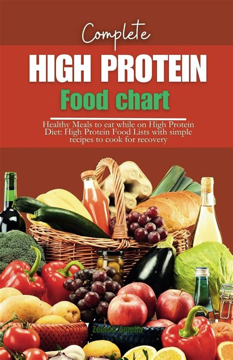 Complete High Protein Food Chart Healthy Meals To Eat While On High Protein Diet High Protein