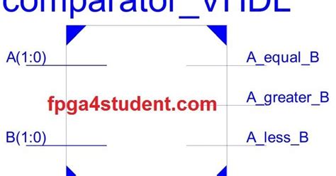 Test Bench For Full Adder In Verilog 55 Pages Answer In Doc 550kb