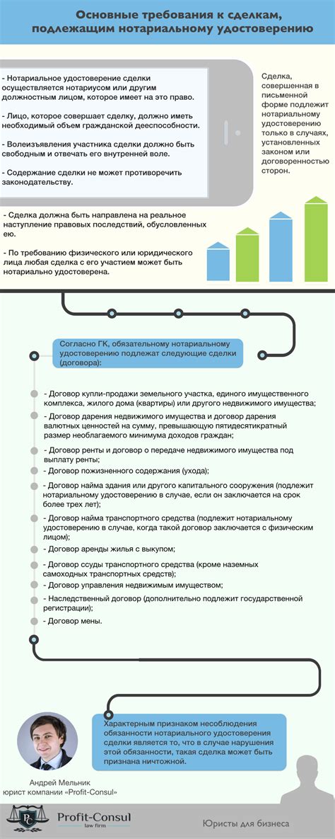Основные требования к сделкам подлежащим нотариальному удостоверению Олексій Кравченко ЛІГА