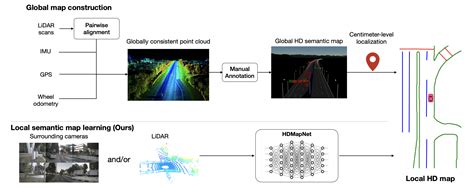 Online Hd Map Construction 整理 Untitled