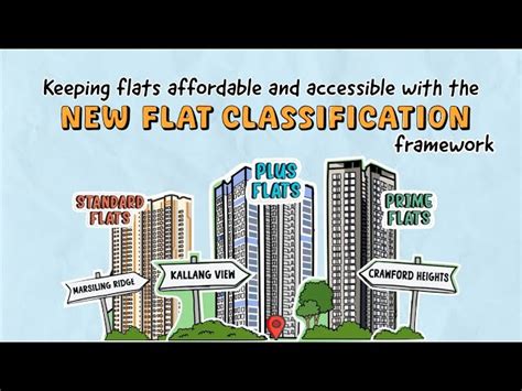 Keeping Flats Affordable And Accessible With The New Flat