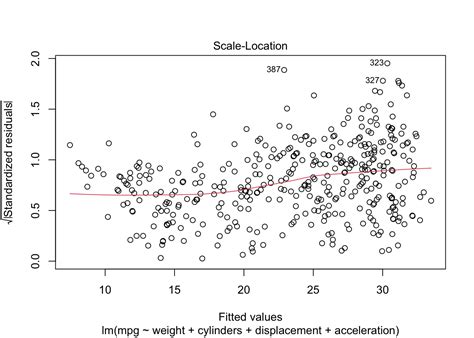 Stat 427627 Statistical Machine Learning Lecture Notes 3 Statistical Machine Learning Linear