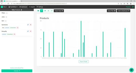 How To Create Dashboard From Postgres Or Mysql Database