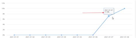 Javascript How To Append Percent Sign From Exported Excel Data In Highcharts Stack Overflow