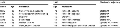 Table 1 From In Stability In The Use Of A Stable Variable Semantic Scholar