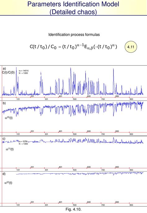 Ppt Informational Network Traffic Model Based On Fractional Calculus