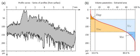 Metals Free Full Text Correlation Between Fractal Dimension And