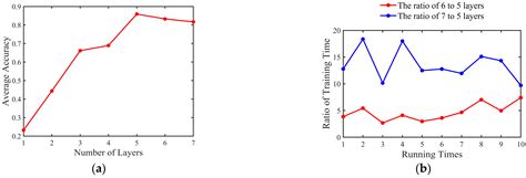 Optical Frequency Domain Reflectometry Based On Multilayer Perceptron