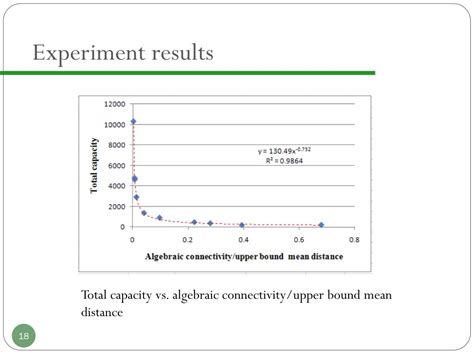 Ppt A New Topological Index For Capacity Allocation Problem In Survivable Networks Powerpoint