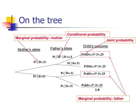 PPT Conditional Probability PowerPoint Presentation Free Download ID