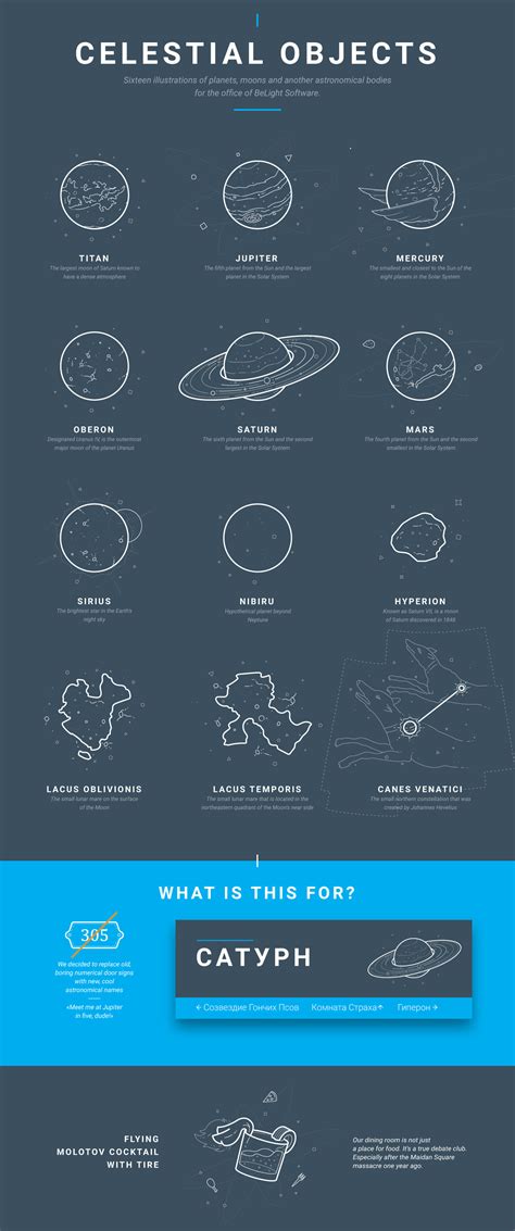 Celestial Objects On Behance
