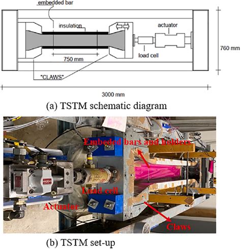 Temperature Stress Testing Machine Tstm Download Scientific Diagram