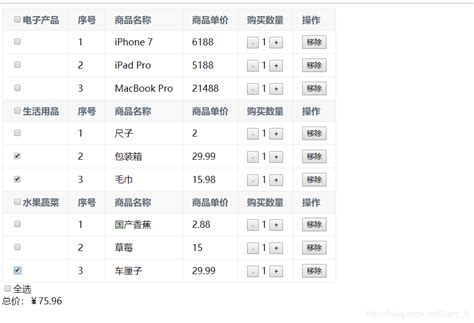 Vuejs实战实现购物车的单选全选和二维数组分类 第五章购物车练习二vue购物车全选单选 Csdn博客