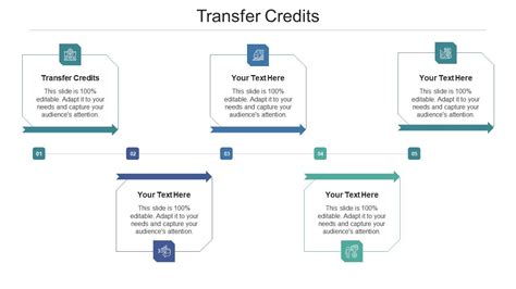 Transfer Credits Ppt Powerpoint Presentation Model Grid Cpb Presentation Graphics