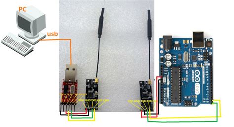 Pc As Rc Controller Xbee Vs Uart Module From Ebay General Guidance
