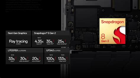 Oneplus Ace 2 Pro Confirmed To Feature Snapdragon 8 Gen 2 Soc