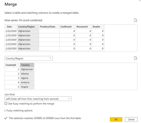 Creating Data Models In Power Bi 2 Different Methods Explained