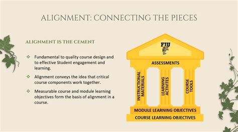 Creating A Course Alignment Map Tr