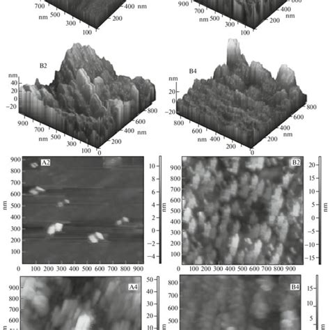 Atomic Force Microscopic Surface Morphology Analysis Of Zno Download Scientific Diagram